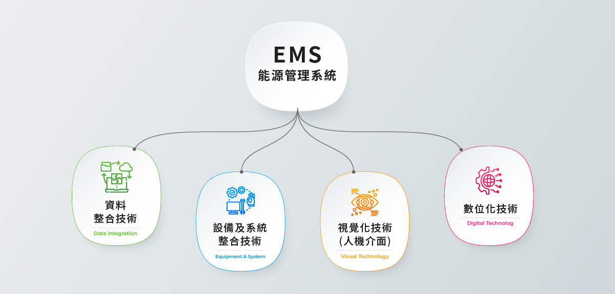 Home - SCADA/AIOT/EMS資料採集與監視系統