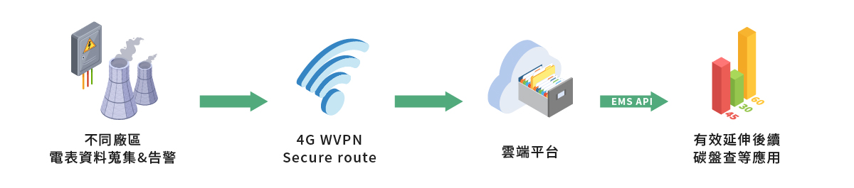 Home - SCADA/AIOT/EMS資料採集與監視系統