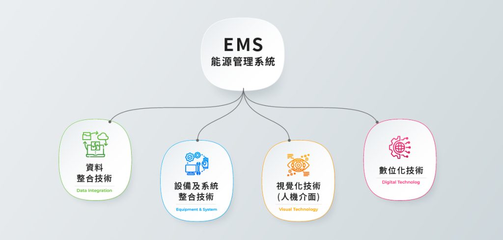 Home - SCADA/AIOT/EMS資料採集與監視系統